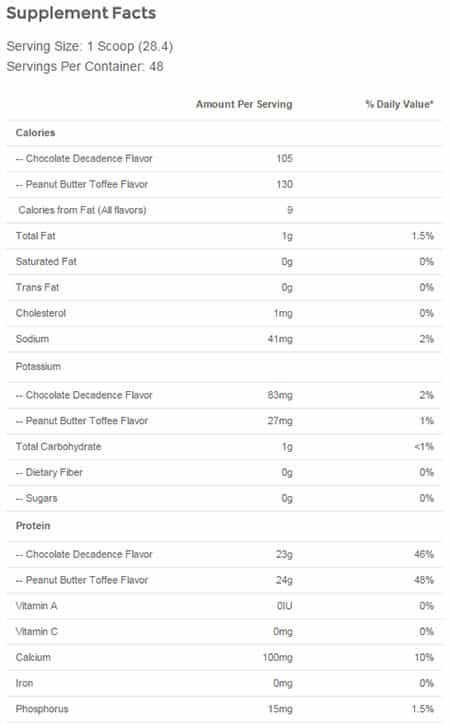 Core ISO launched with free samples, Glutamine and shipping - Stack3d