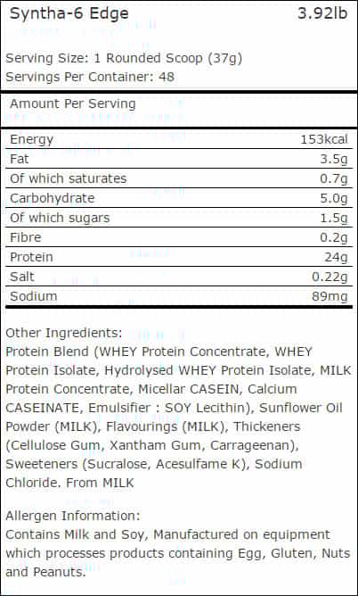 Syntha 6 Edge led by the same 2 protein forms as Syntha 6