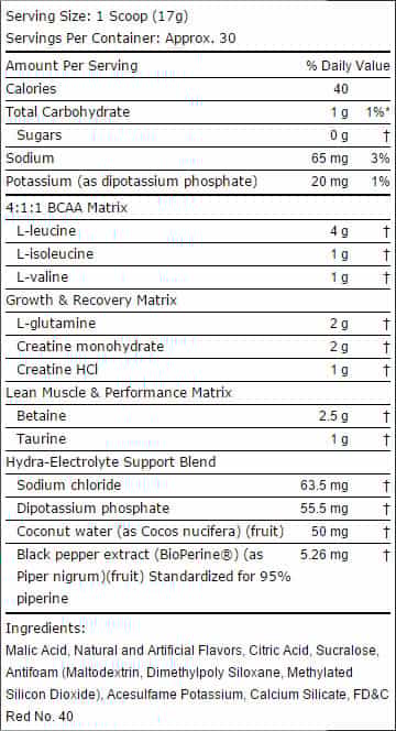 Muscletech After Build label reveals a 12 ingredient combination