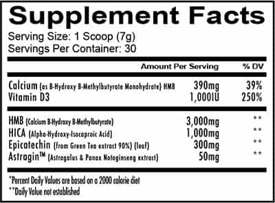 Redcon1 unveils its very different muscle building supplement MOAB ...