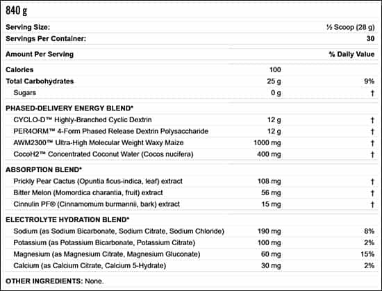 AllMax has relaunched Carbion with a new and improved formula - Stack3d