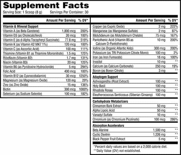 Metabolic Nutrition gives fans a more comprehensive vitamin with Vitagen