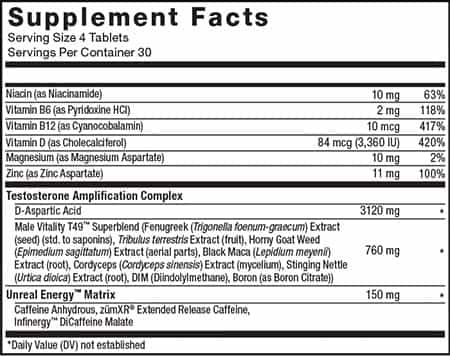 Force Factor infuses Test X180 Boost with ingredients for lasting energy