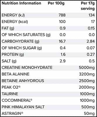 HR Labs Basic brings together several daily ingredients for performance
