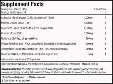 Morphogen Nutrition introdcues its kidney support formula Nephrogen